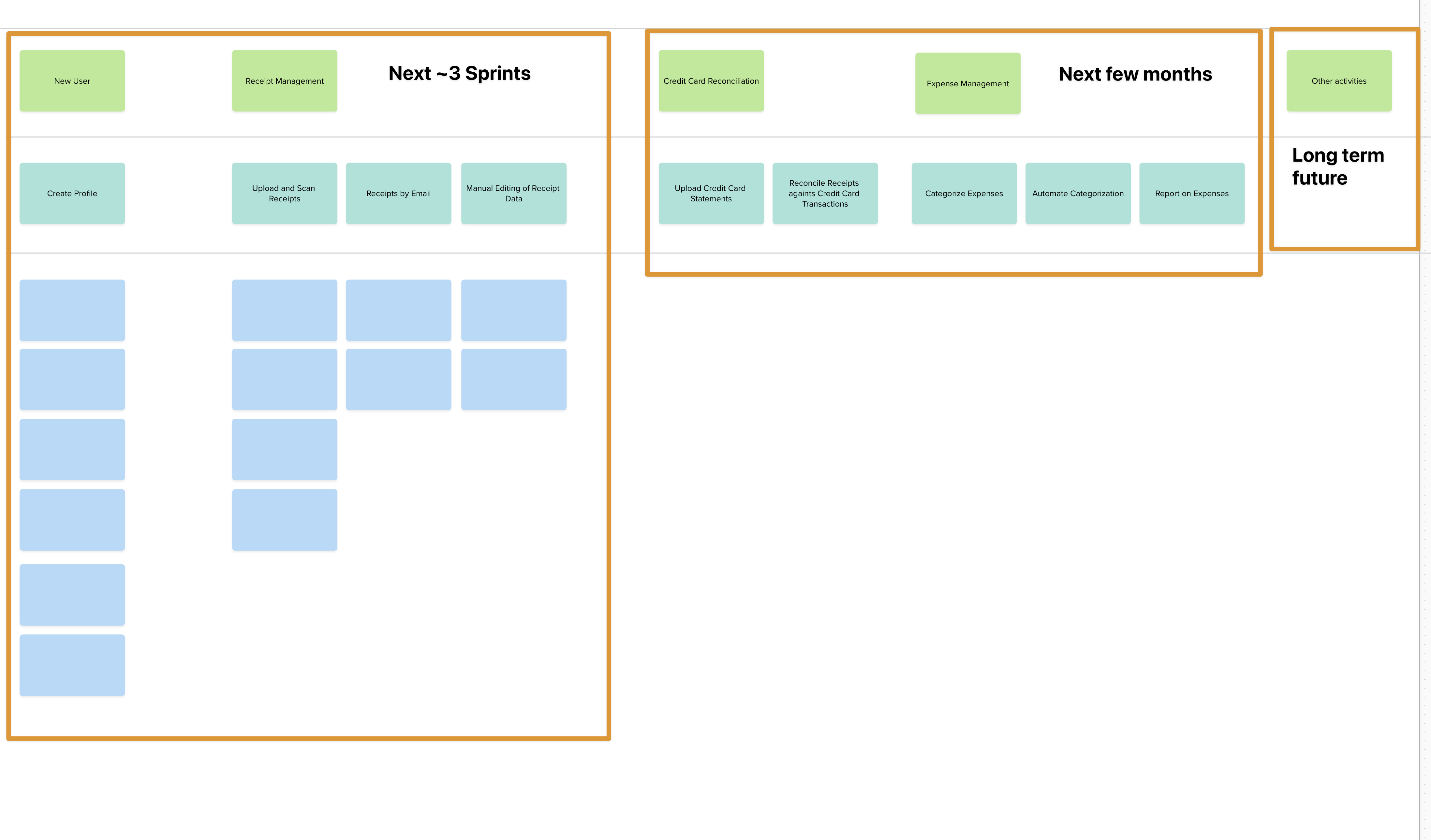 Drowning in an Oversized Product Backlog? Story Mapping Is Your Life Raft